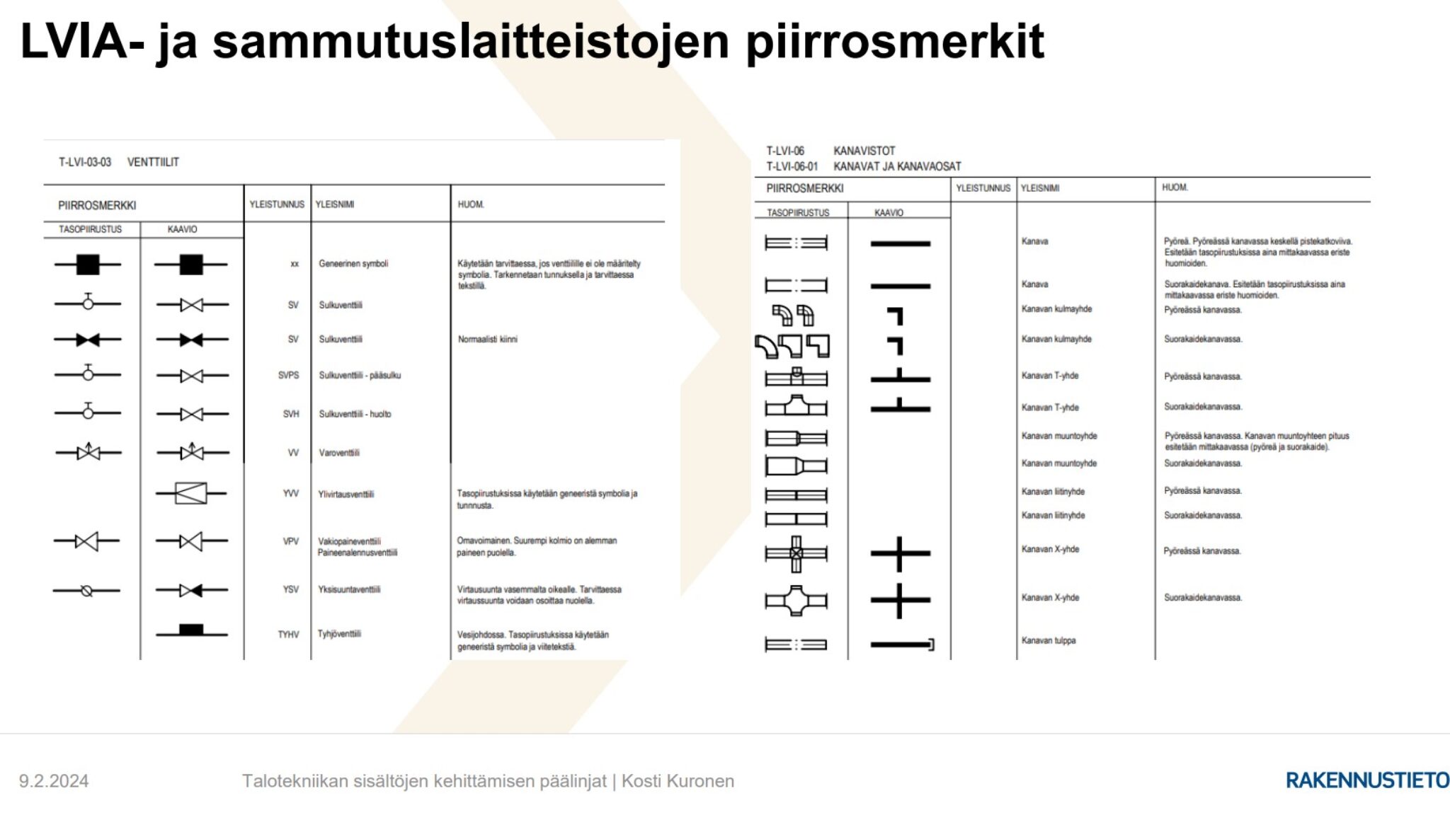 Lvia- ja sammutuslaitteistojen piirrosmerkit on uudistettu - hankkeen taustalla uuden ...